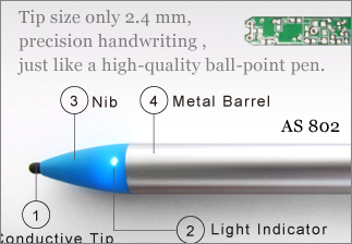 HuntWave - Stylus Touch Pen, Active Stylus, Fabric Stylus, Paint Brush ...